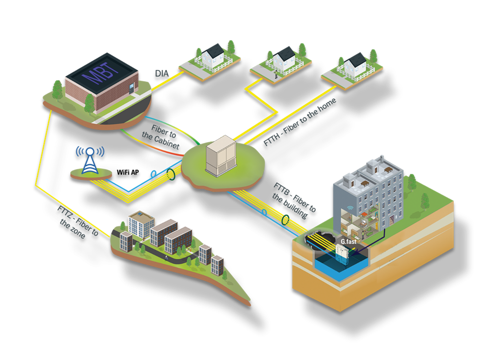 FTTx - Myanmar Broadband Telecom Co.,Ltd.